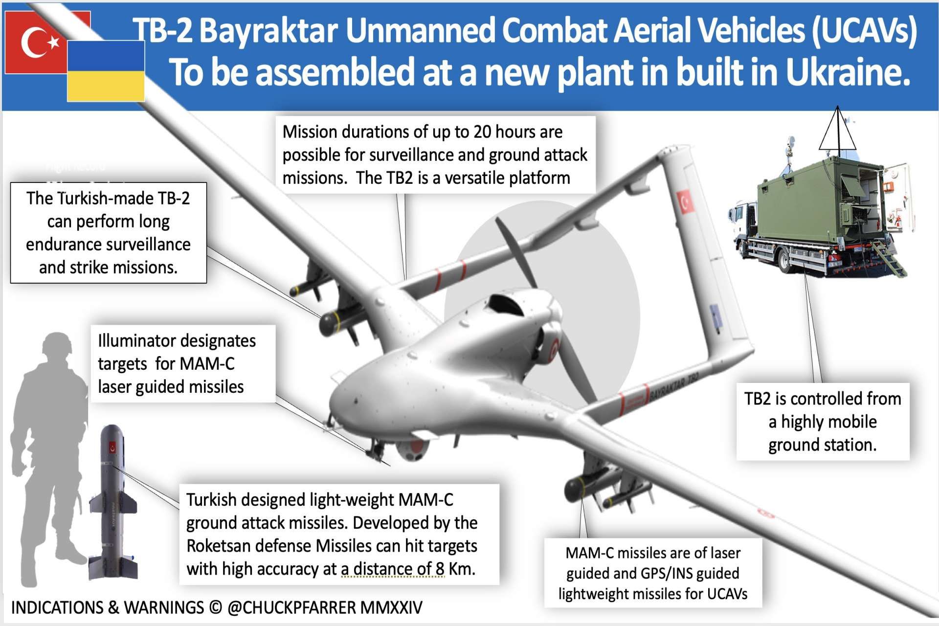 Croatia Continues to Modernize Armed Forces with Bayraktar TB2 Drones from Türkiye